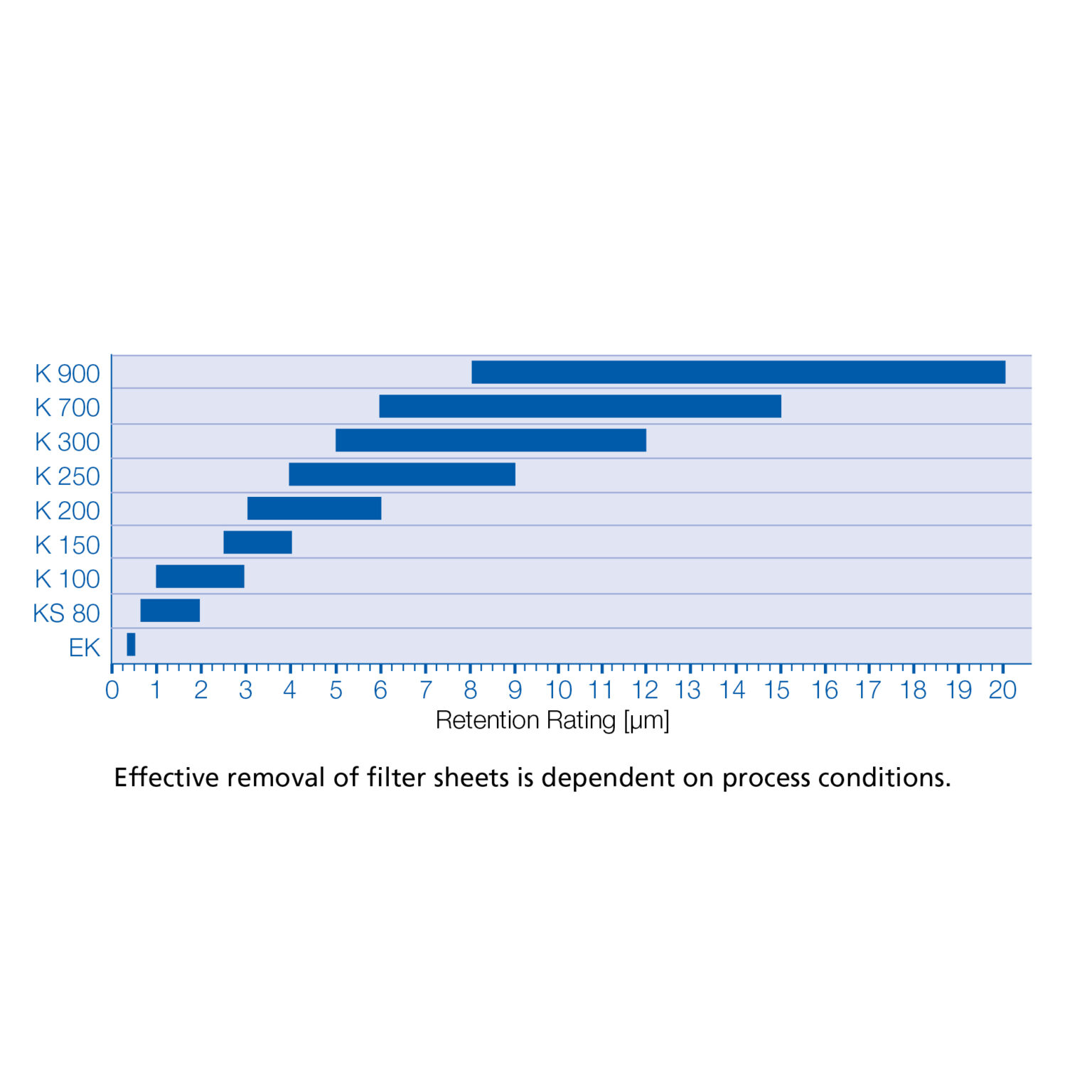 Relative retention rating filters - Grapeworks - Tanium ...