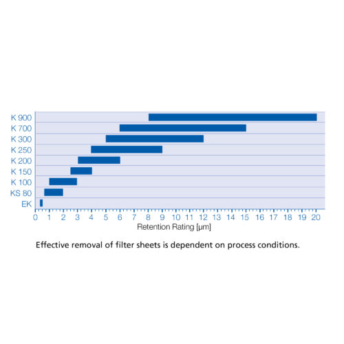 Relative retention rating filters - Grapeworks - Tanium ...